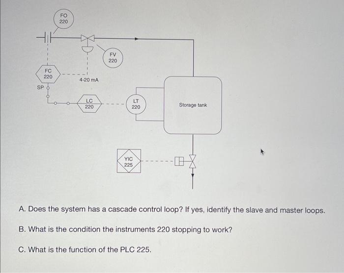 Solved A. Does the system has a cascade control loop? If | Chegg.com