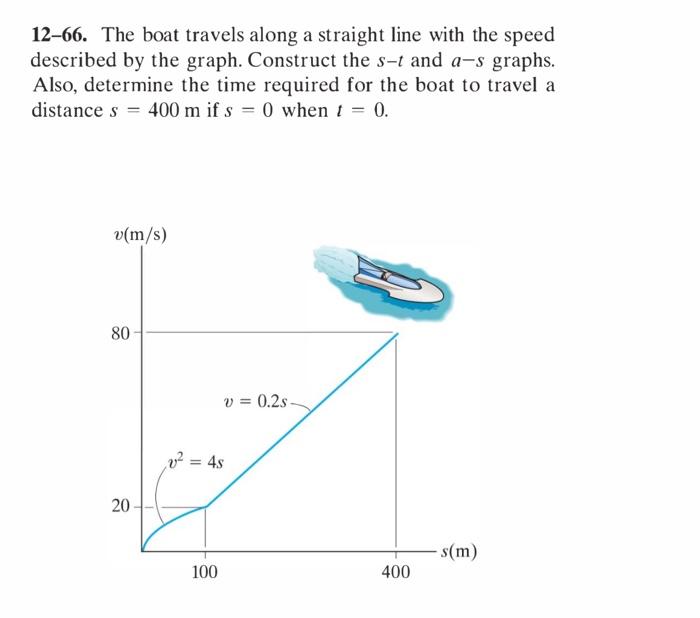 Solved 12-66. The boat travels along a straight line with | Chegg.com