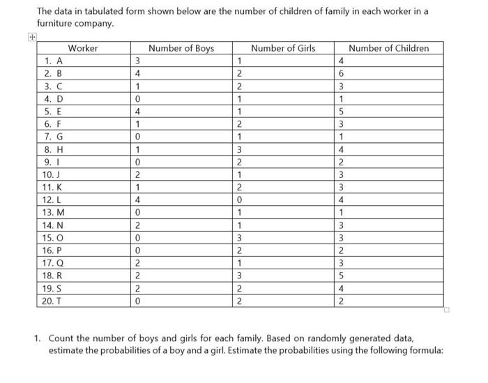 Solved The data in tabulated form shown below are the number | Chegg.com