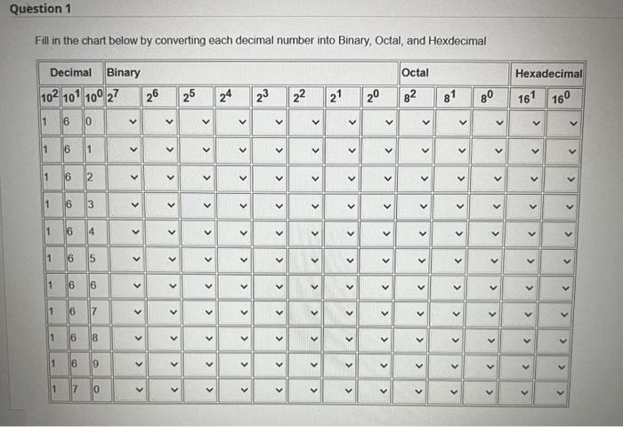 Solved Question 1 Fill in the chart below by converting each | Chegg.com