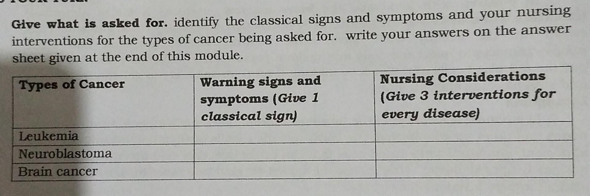 Solved Give what is asked for. identify the classical signs | Chegg.com