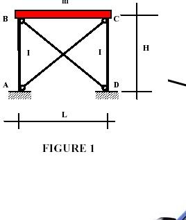 Solved Figure I show the model of a braced frame of a single | Chegg.com