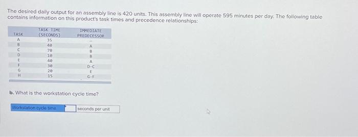 Solved The desired daily output for an assembly line is 420 | Chegg.com