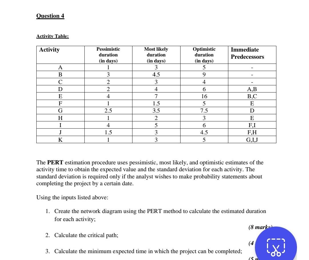Solved Question 4 Activity Table: The PERT estimation | Chegg.com