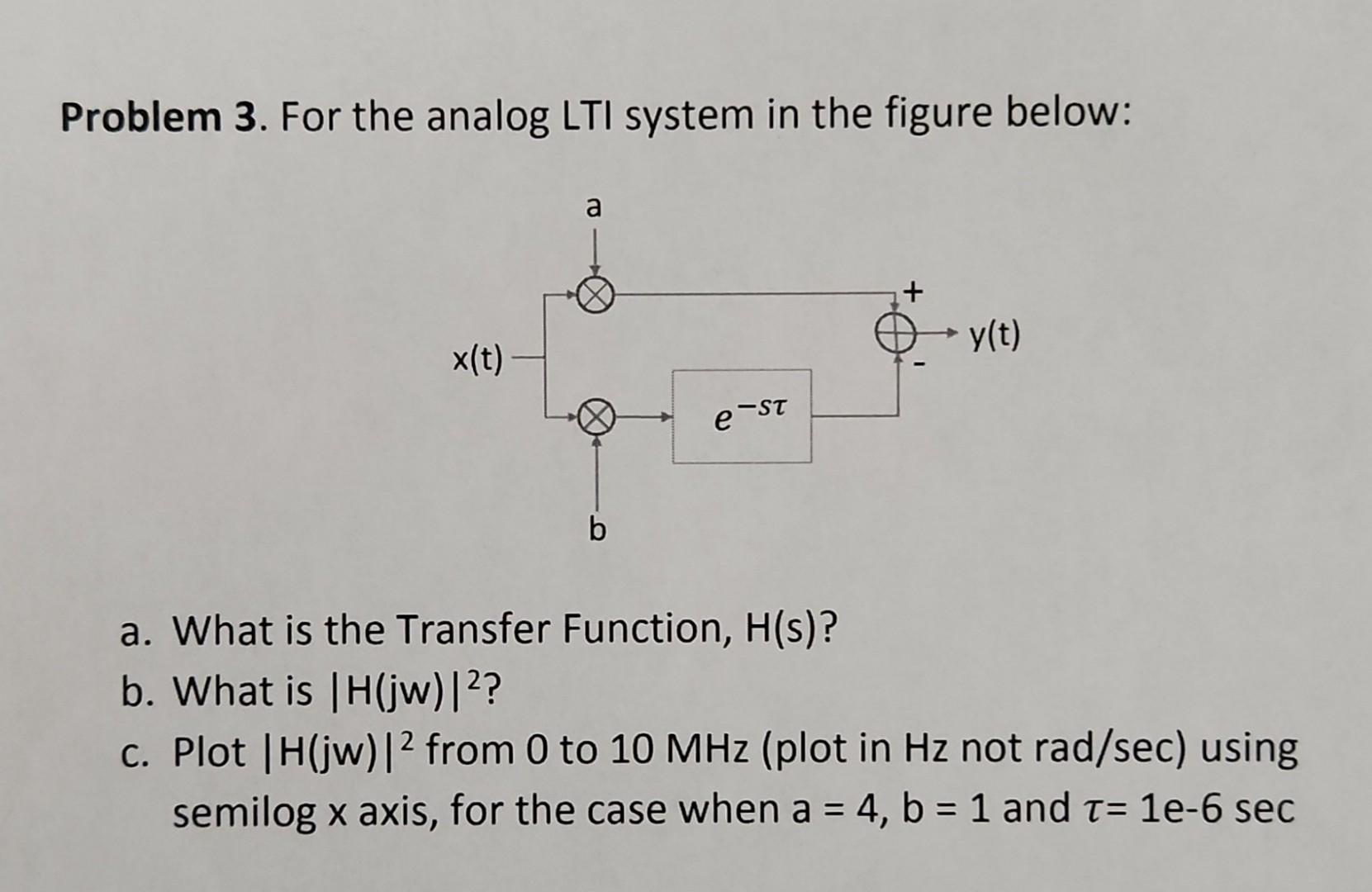 Solved Problem 3. For the analog LTI system in the figure | Chegg.com