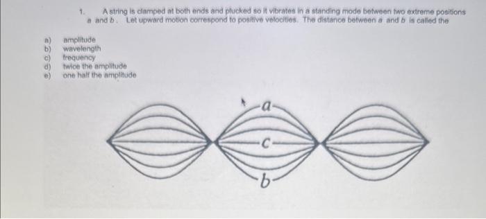 Solved 1. A string is clamped at both ends and plucked so it | Chegg.com
