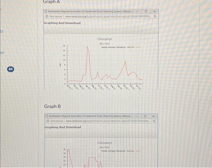 Solved Graphing And Download Graph C Nerthestern Regional | Chegg.com