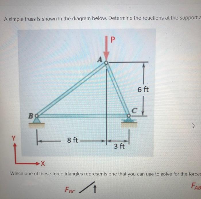 Solved A simple truss is shown in the diagram below. | Chegg.com