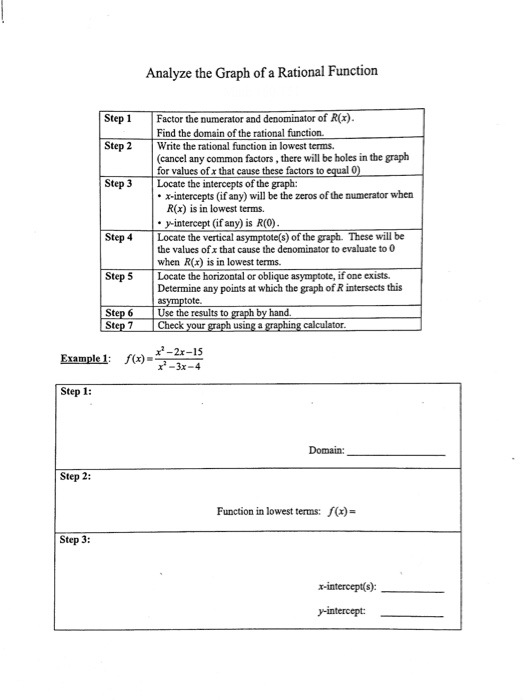 Solved Analyze the Graph of a Rational Function Step 1 Step | Chegg.com