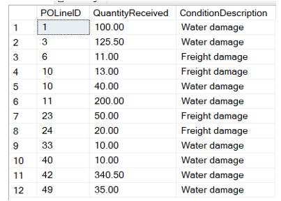 List information about products in the Receiver table | Chegg.com