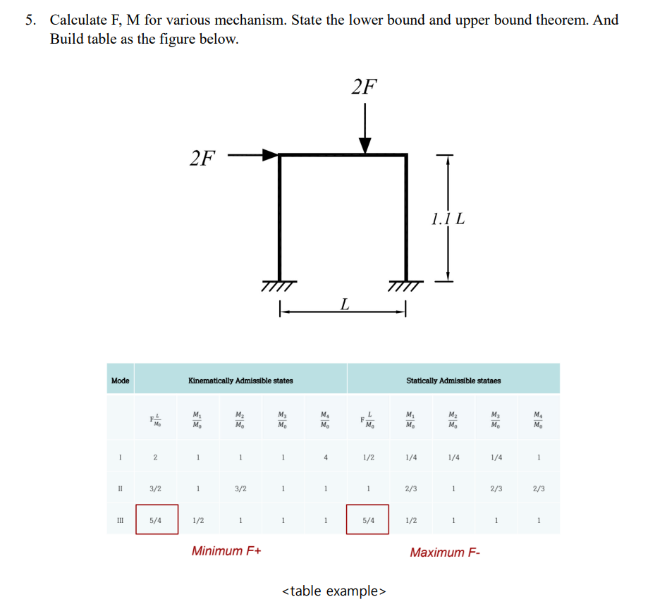 Solved 5. ﻿Calculate F, ﻿M for various mechanism. State the | Chegg.com