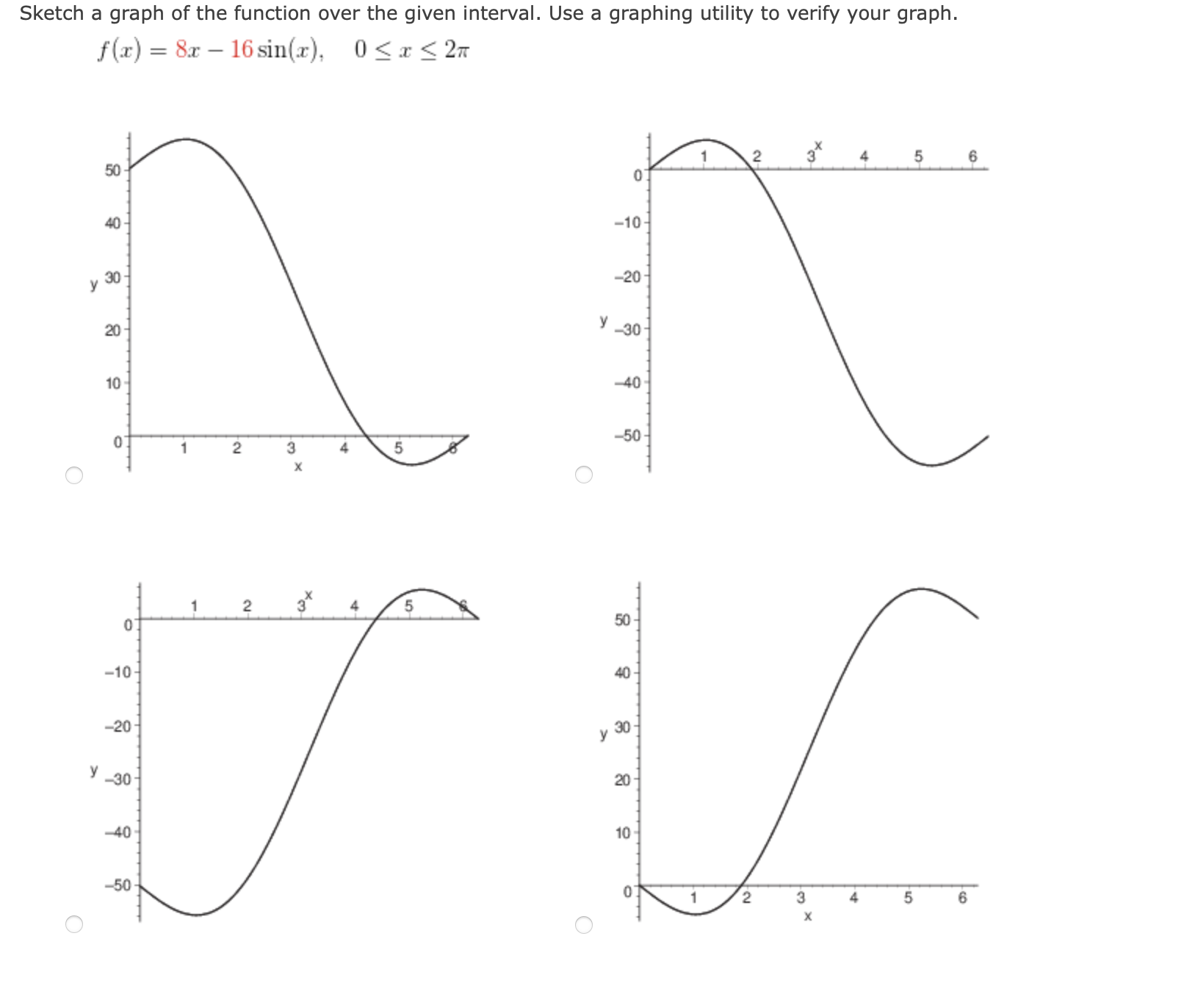 Solved Sketch a graph of the function over the given | Chegg.com