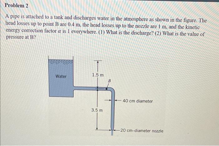 Solved Problem 2 A pipe is attached to a tank and discharges | Chegg.com