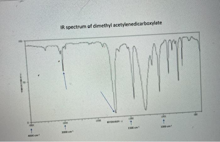 Solved IR spectrum of dimethyl acetylenedicarboxylate M 1500 | Chegg.com
