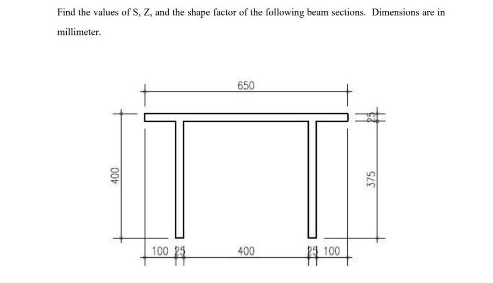 Solved Find the values of S, Z, and the shape factor of the | Chegg.com