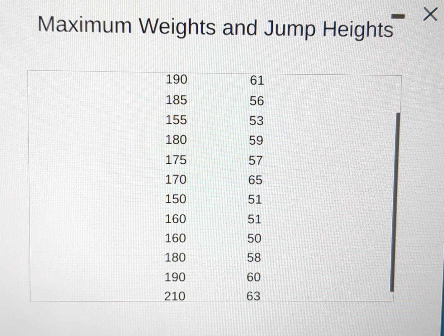 Solved The maximum weights (in kilograms) for which one | Chegg.com