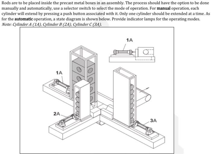 Solved Draw (Using FluidSim) and construct the pneumatic | Chegg.com