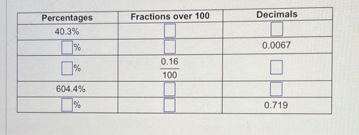 Solved Percentages 40.3% 1% % 604.4% % Fractions over 100 | Chegg.com