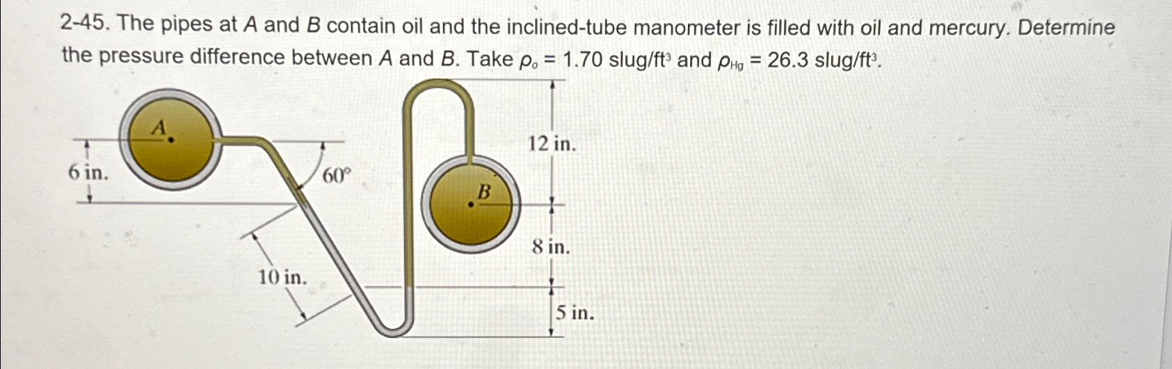 Solved 2-45. The pipes at A and B contain oil and the | Chegg.com