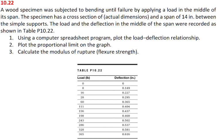 Solved Civil Engineering Materials #10.22A wood specimen was | Chegg.com
