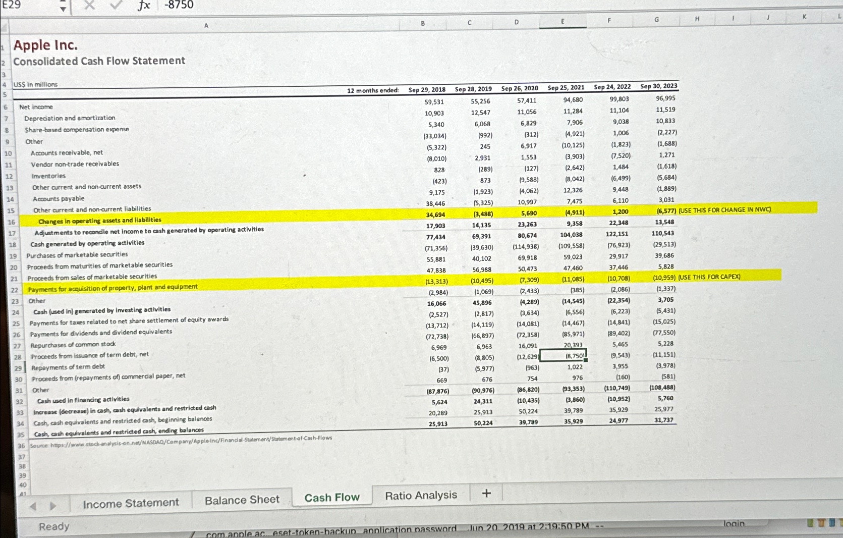 Solved Apple Inc Cash Flow Chegg