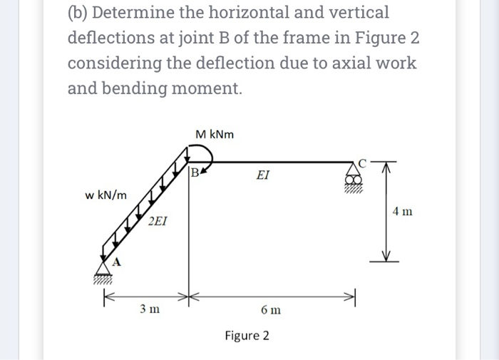 Solved (b) Determine the horizontal and vertical deflections | Chegg.com
