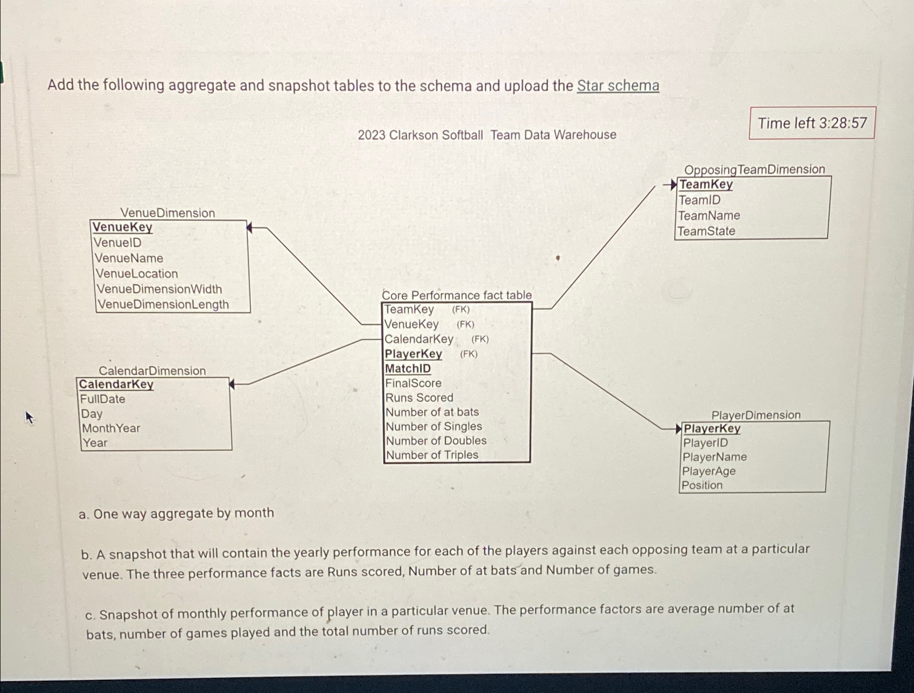 Solved Add the following aggregate and snapshot tables to | Chegg.com