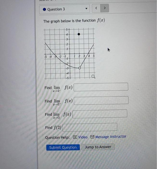 Solved The graph below is the function f(x) Find limx→2−f(x) | Chegg.com
