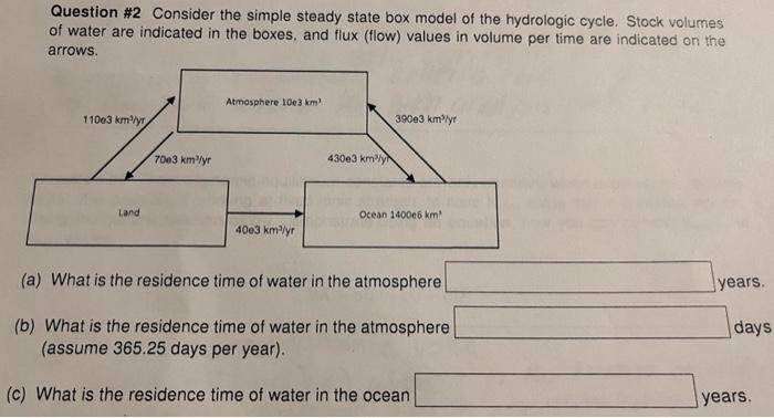 Solved Question #2 Consider the simple steady state box | Chegg.com