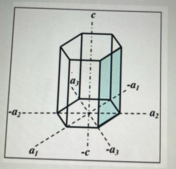 Solved Indicate Miller's index for the following plan. If | Chegg.com