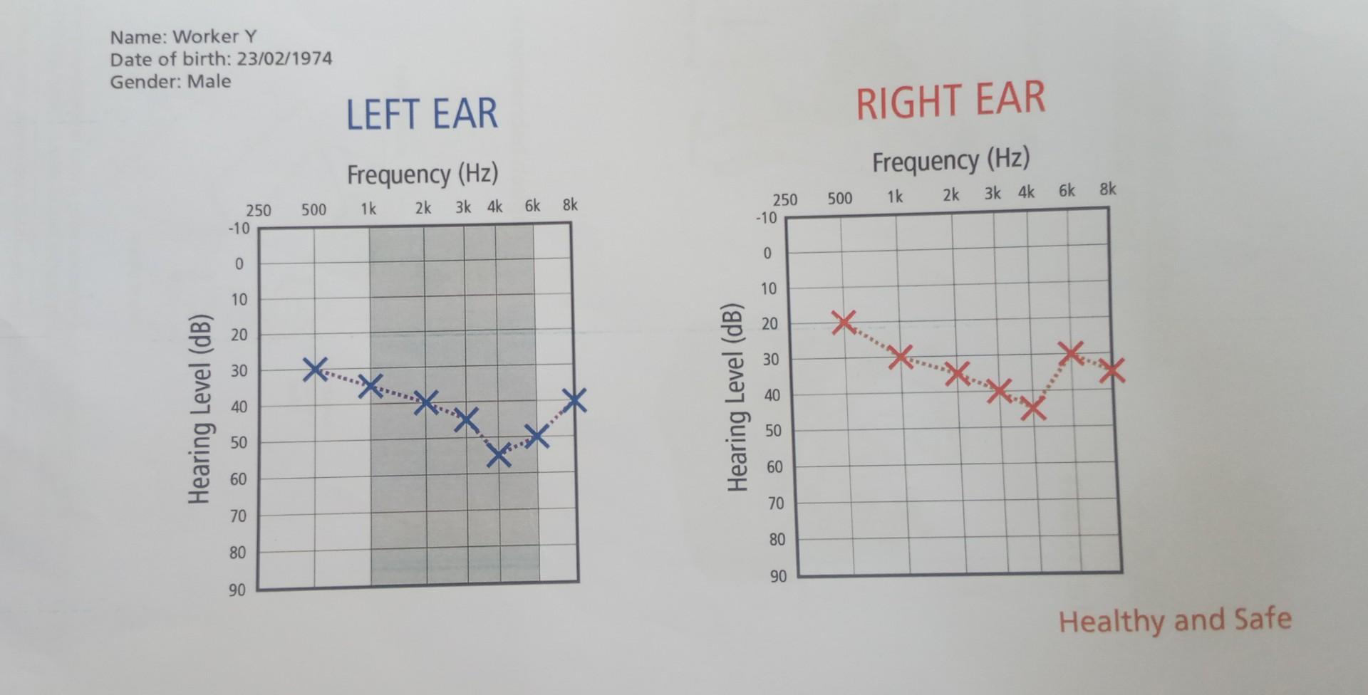 Solved 1. using the numerical information in the shaded area | Chegg.com