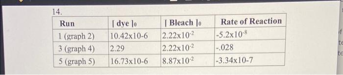 Solved Determine the order of each reactant using initial | Chegg.com
