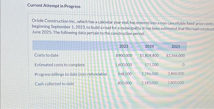 Current Attempt in Progress Oriole Construction Inc., | Chegg.com