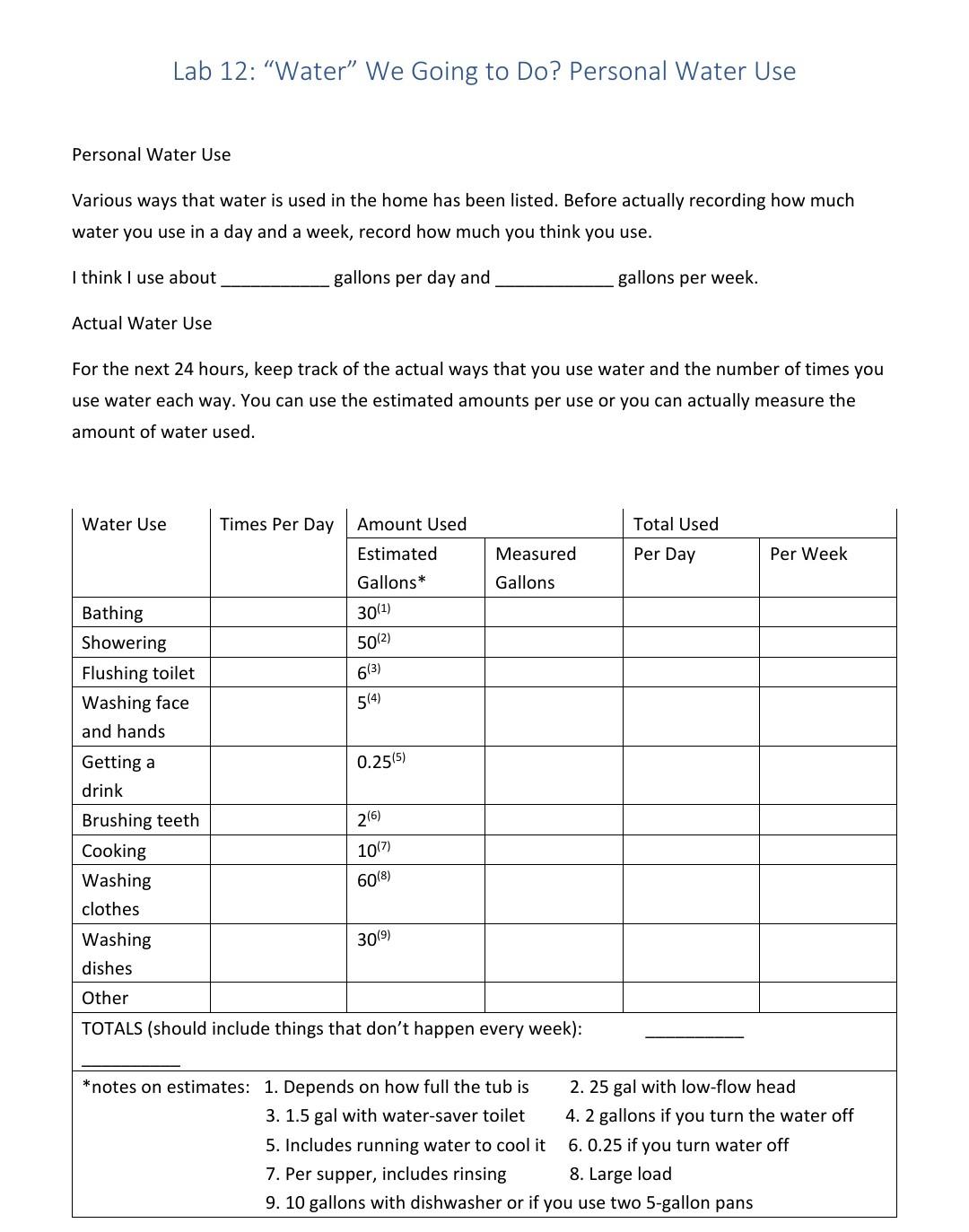 Solved Lab 12: "Water" We Going to Do? Personal Water Use | Chegg.com