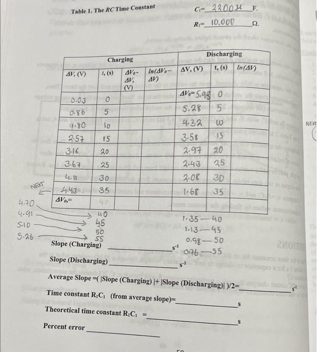 Solved Table 1. The RC Time Constant C1=2300μF.R1=10.000Ω. | Chegg.com
