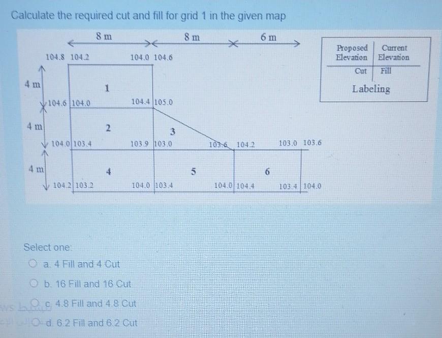 Solved Calculate the required cut and fill for grid 1 in the | Chegg.com