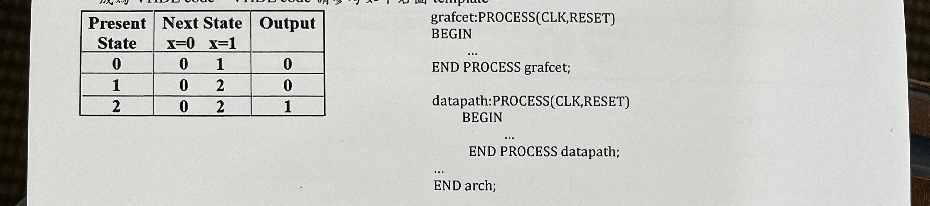Solved Please draw the GRAFCET discrete event model. Convert | Chegg.com