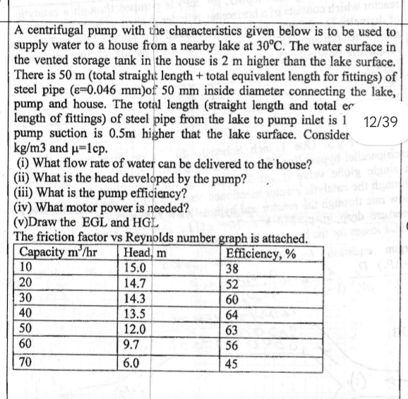 Solved A centrifugal pump with the characteristics given | Chegg.com
