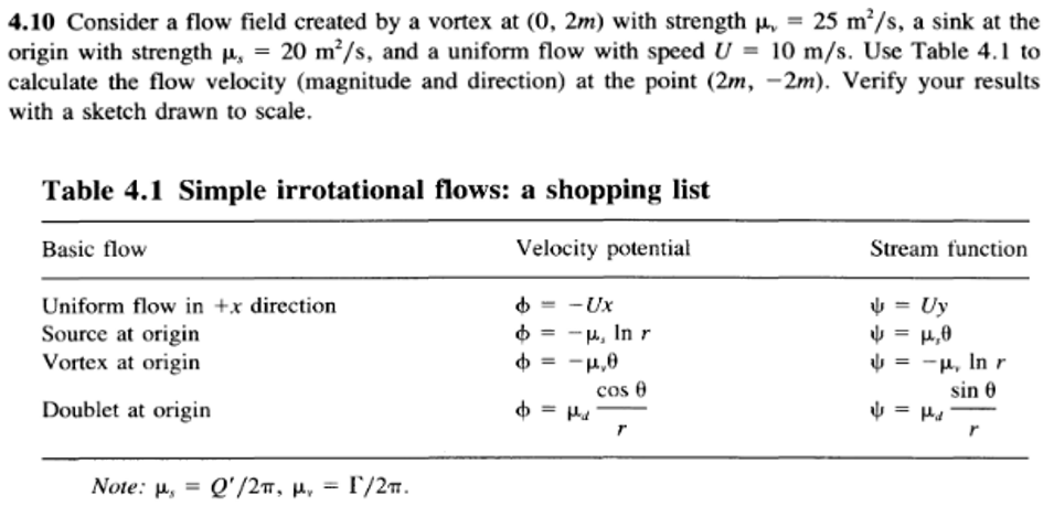 4.10 ﻿Consider a flow field created by ﻿a vortex | Chegg.com
