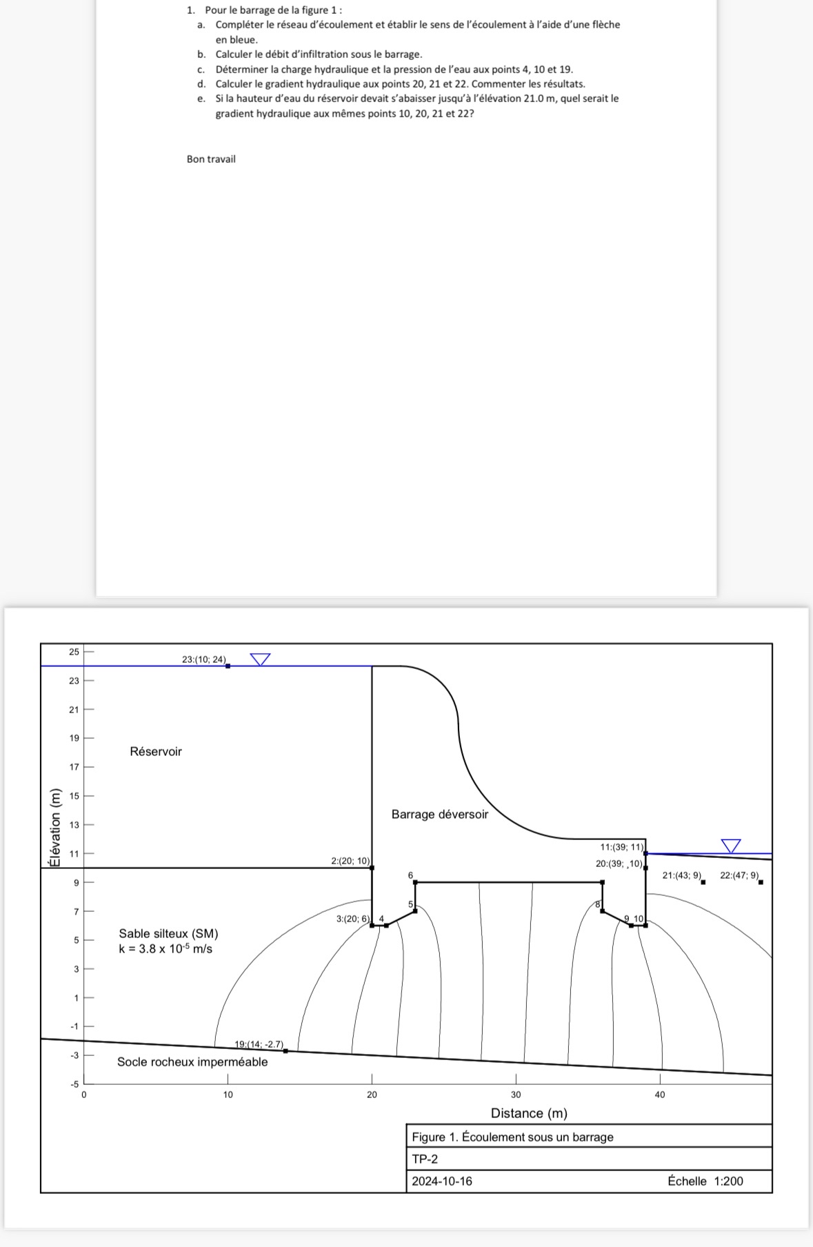 Pour le barrage de la figure 1 ﻿:a. ﻿Compléter le | Chegg.com