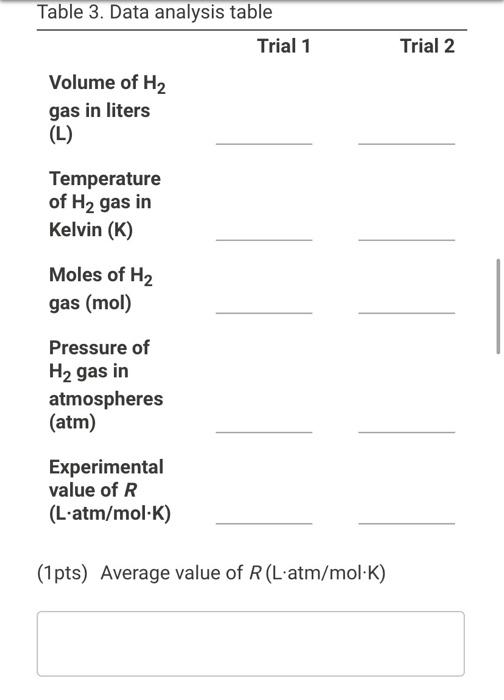 Solved Table 1. Experimental data table Table 1. | Chegg.com