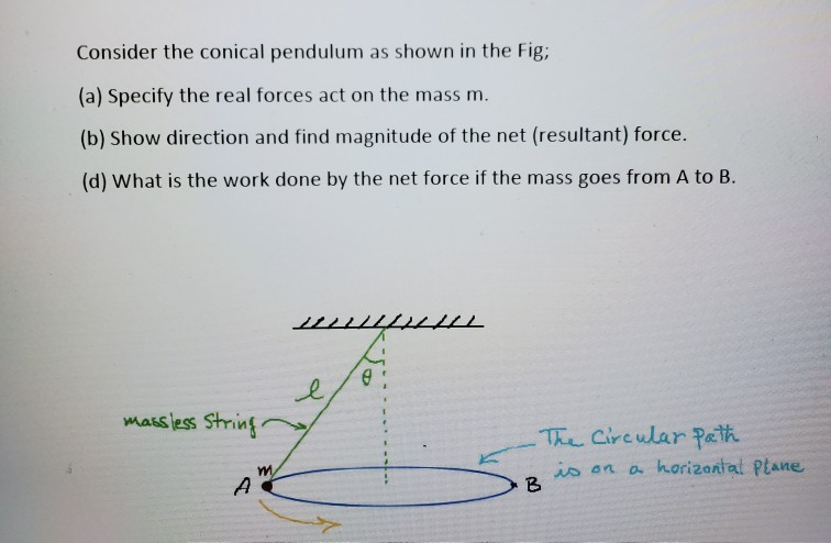 Solved Consider the conical pendulum as shown in the Fig; | Chegg.com