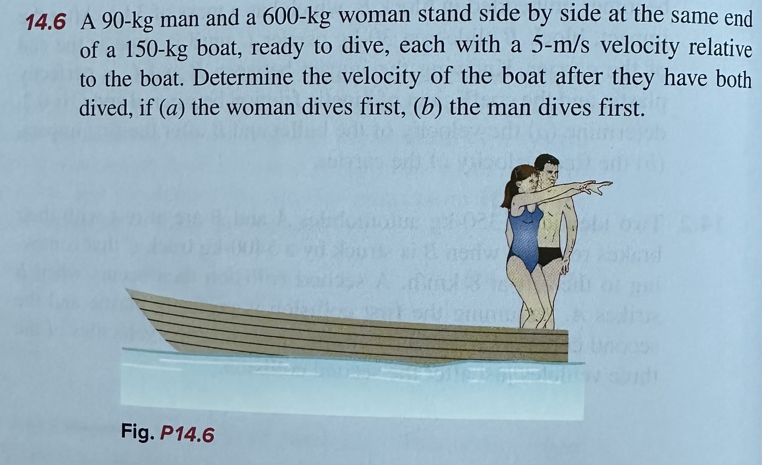 Solved 14.6 ﻿A 90-kg ﻿man and a 600-kg ﻿woman stand side by | Chegg.com