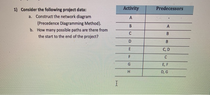 Solved Activity Predecessors А 1) Consider the following | Chegg.com