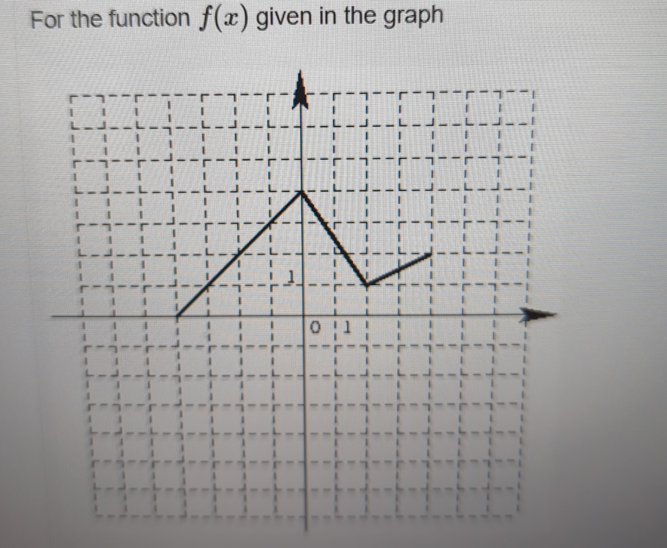 Solved For the function f(x) ﻿given in the graph . ﻿what is | Chegg.com