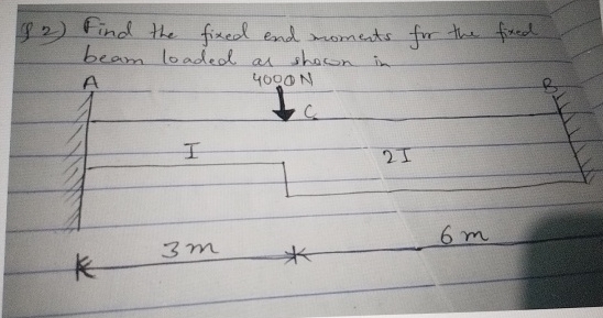 Solved Q2) ﻿Find the fixed end moments for the fixed beam | Chegg.com