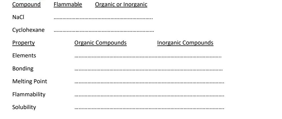 Solved Compound Flammable Organic or Inorganic NaCl | Chegg.com