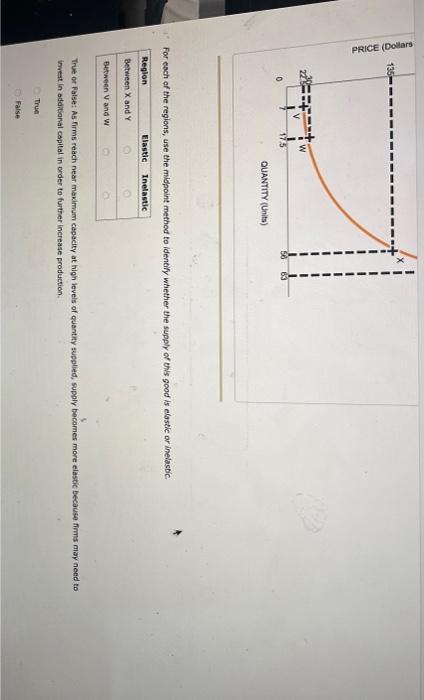 Solved 12. Elastic and inelastic supply The following graph | Chegg.com