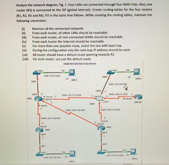 Solved Analyze the network diagram, Fig. 1. Four LANs are | Chegg.com