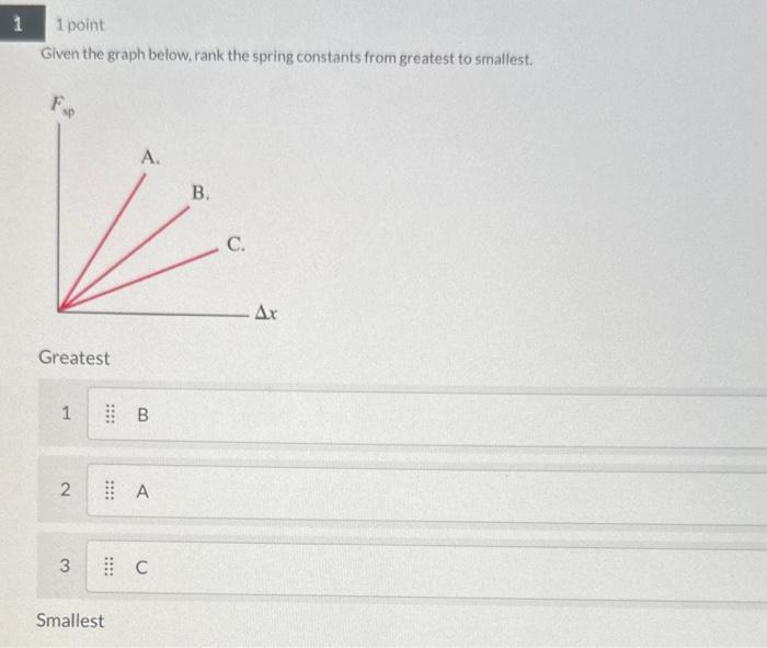 Solved Given the graph below, rank the spring constants from | Chegg.com